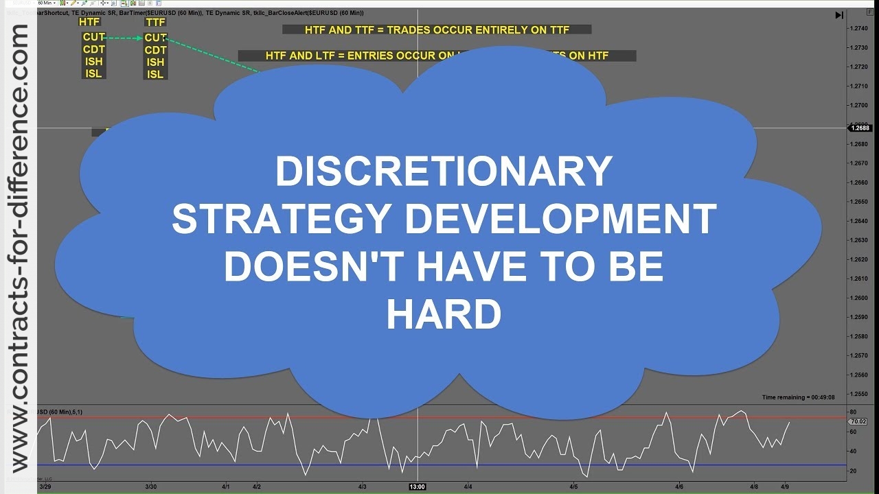 Discretionary Trading Strategies with CFDs | Contracts-For-Difference.com