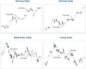 Rotational Trading Strategy | Contracts-For-Difference.com