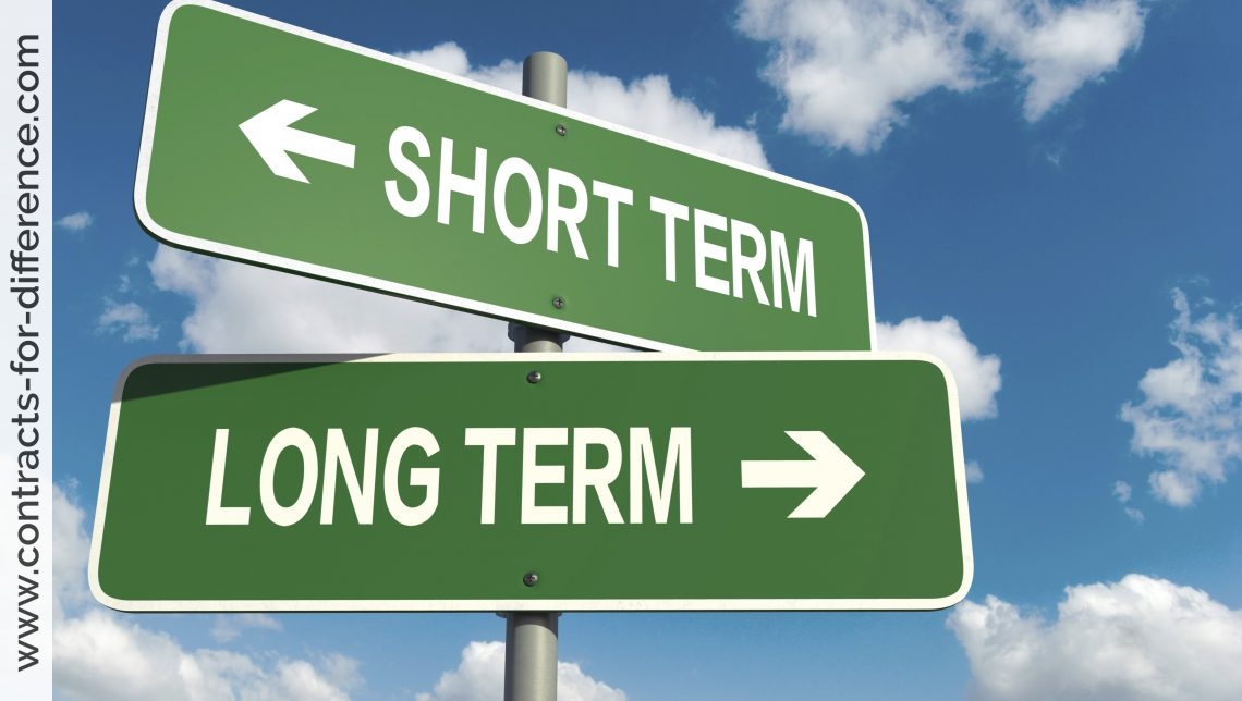 Don't Day Trade if you can't Make Money Trading Longer Term | Contracts ...