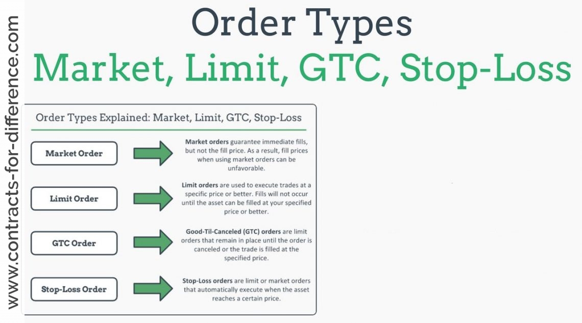 Making use of Stop Loss Orders | Contracts-For-Difference.com