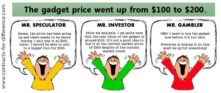 Investors vs Speculators | Contracts-For-Difference.com